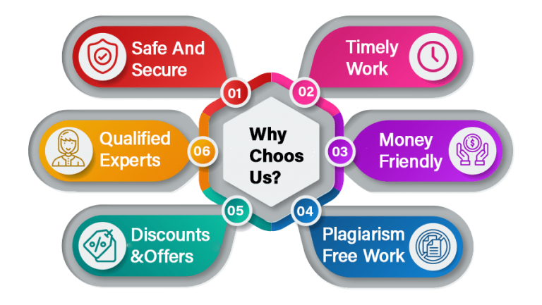 WileyPLUS Answers: 750+ PhD Experts | Get 20% Off